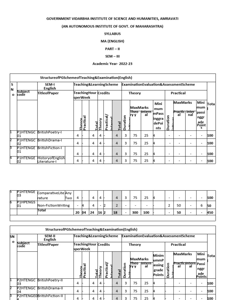 MA English Syllabus: Sem III Overview | PDF | Translations | Cultural ...