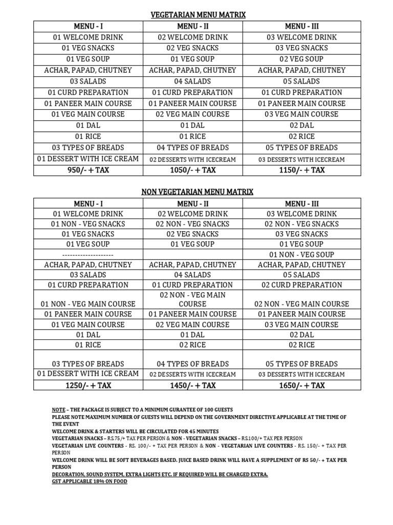 (Menu Matrix) ... | PDF | Ice Cream | Desserts
