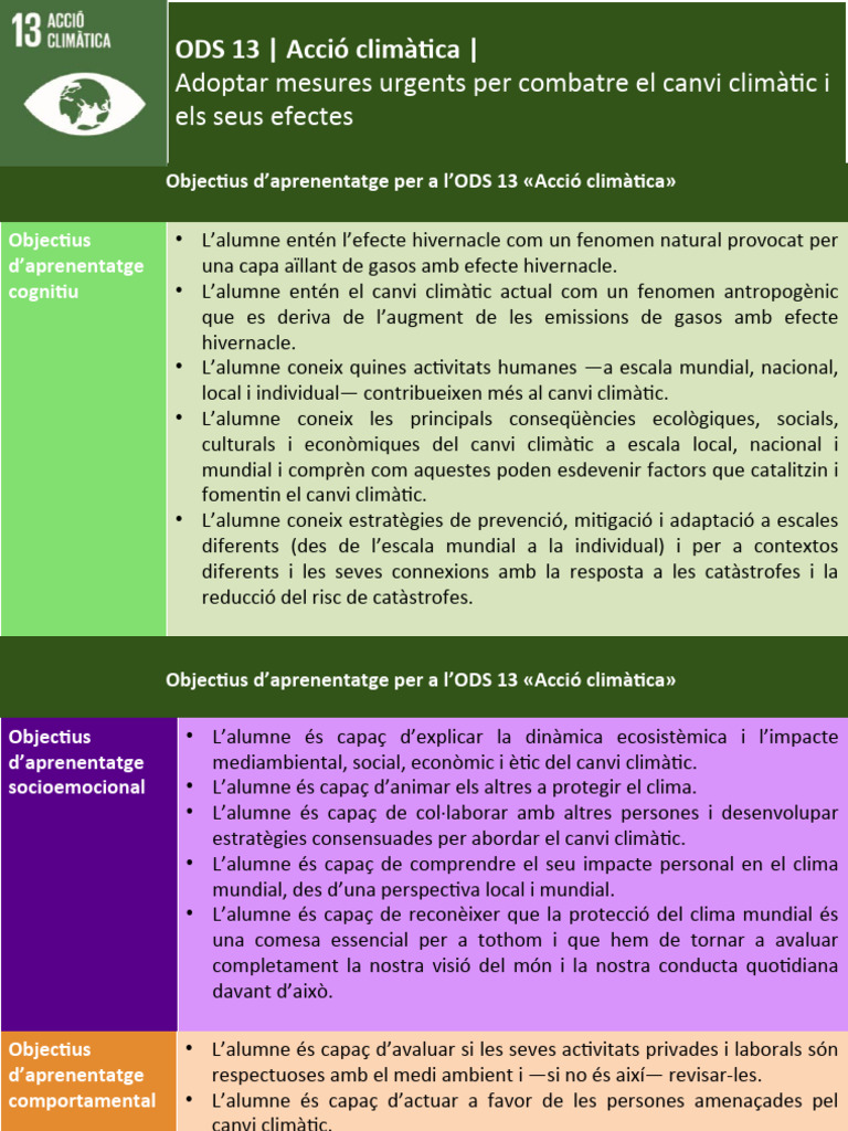 ODS 13 - Acció Climàtica | PDF