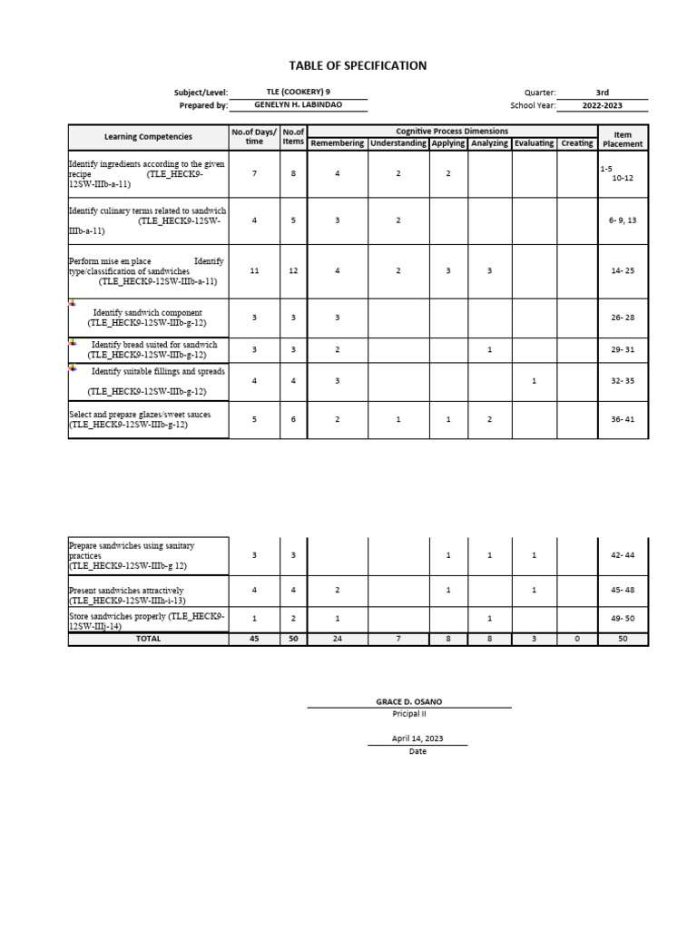 TLE 9 NEW TOS 3rd | PDF | Food And Drink Preparation | Cooking
