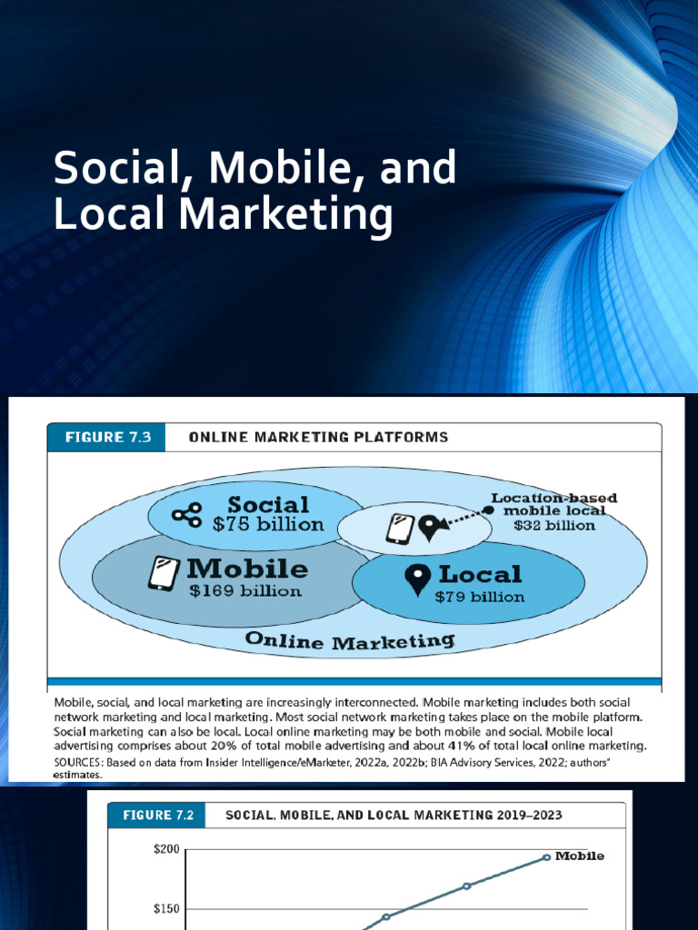 Social, Mobile, and Local Marketing | PDF | Mobile Marketing | Advertising