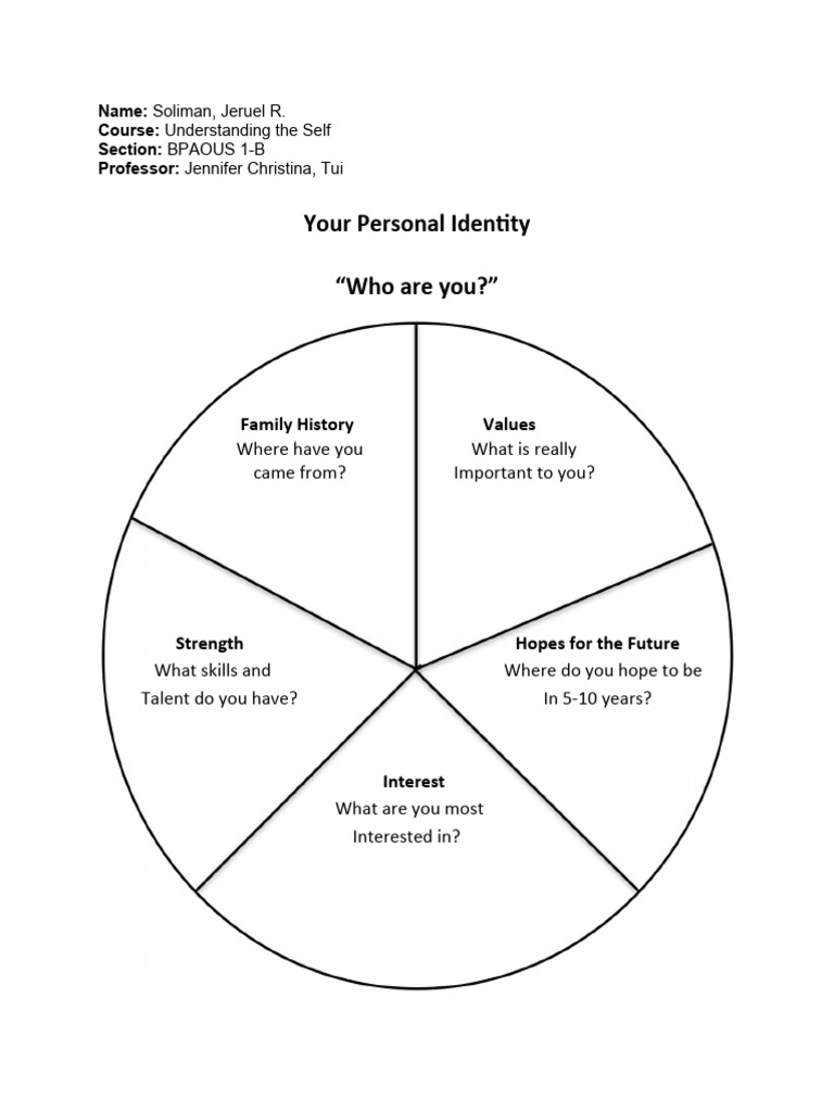 Your Personal Identity "Who Are You?" | PDF
