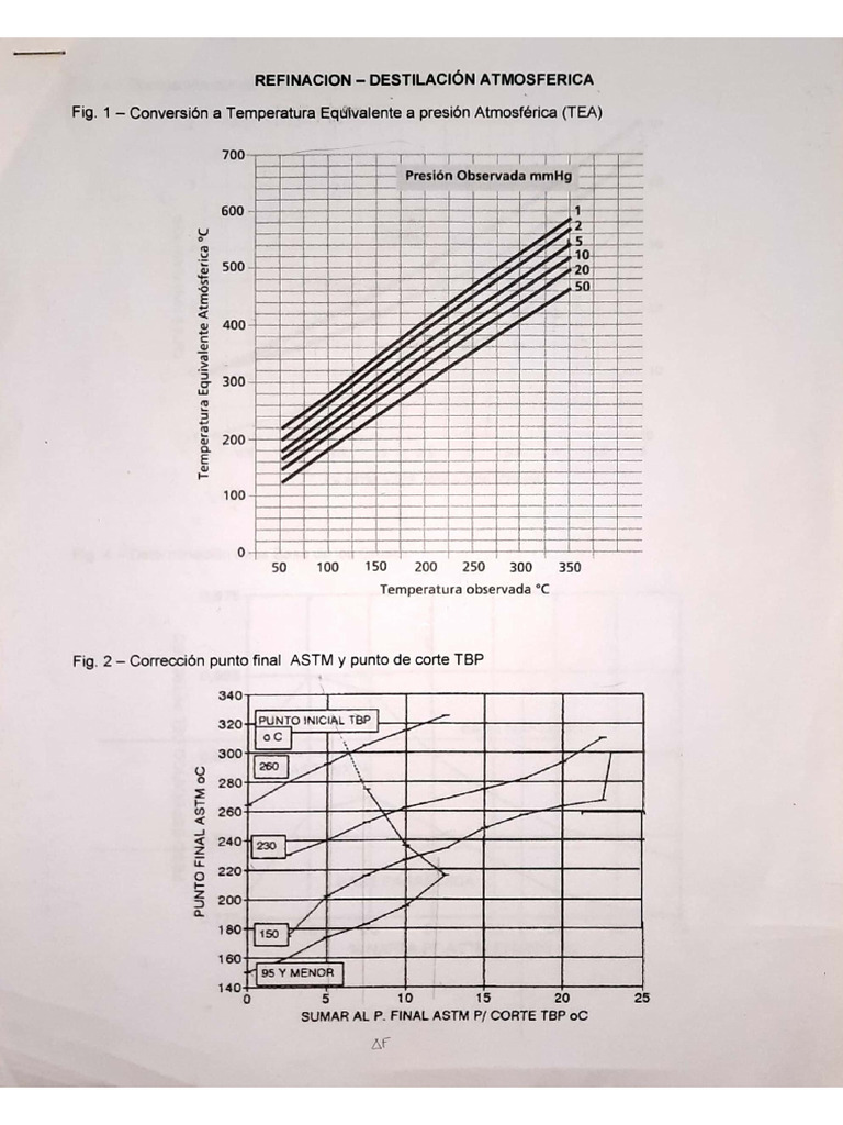 Tablas de Refinería | PDF