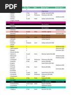 Axie Infinity Damage Calculator | PDF