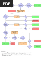 Series_convergent_test_Cheat_Sheet | PDF | Mathematics | Mathematical ...