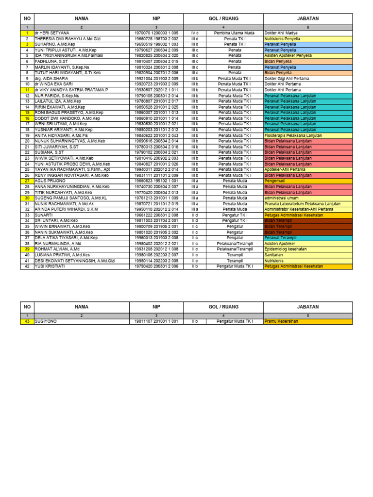 Absensi ........................ 2022 PNS Rekap 11122 | PDF