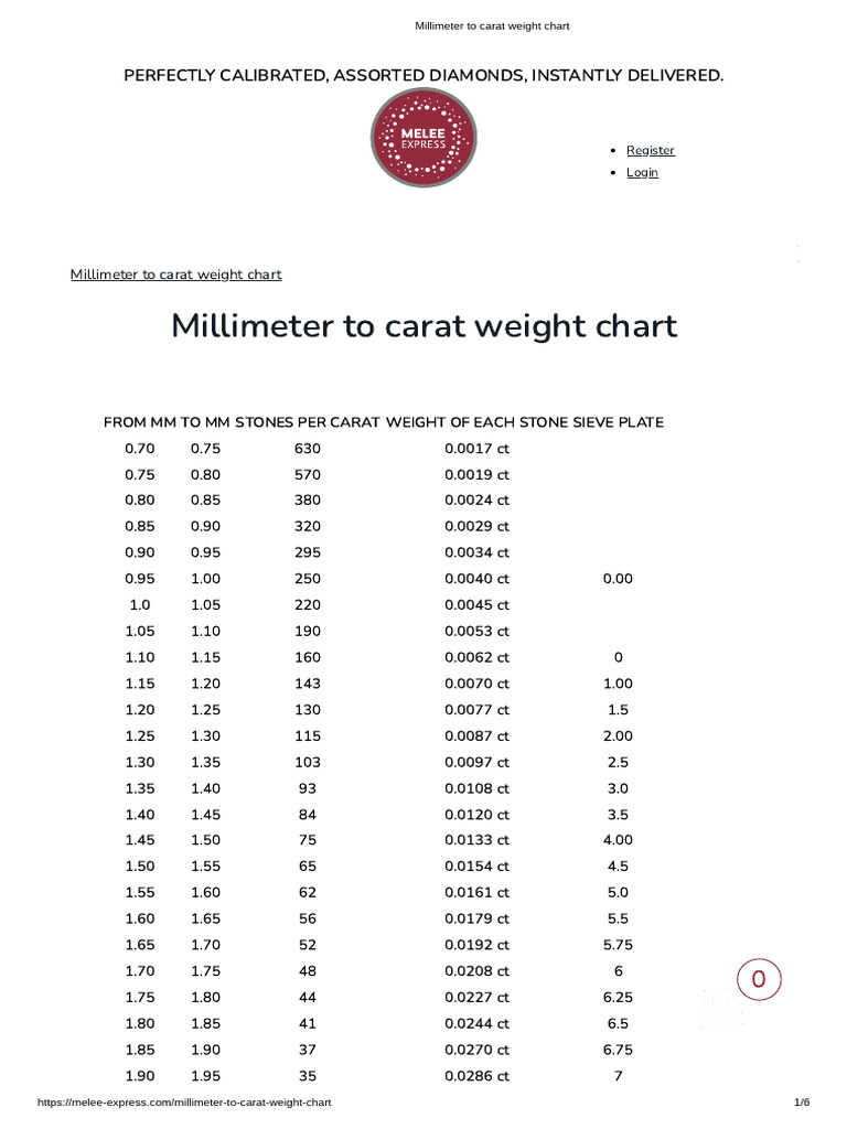 Millimeter to Carat Weight Guide | PDF | Diamond | Jewellery