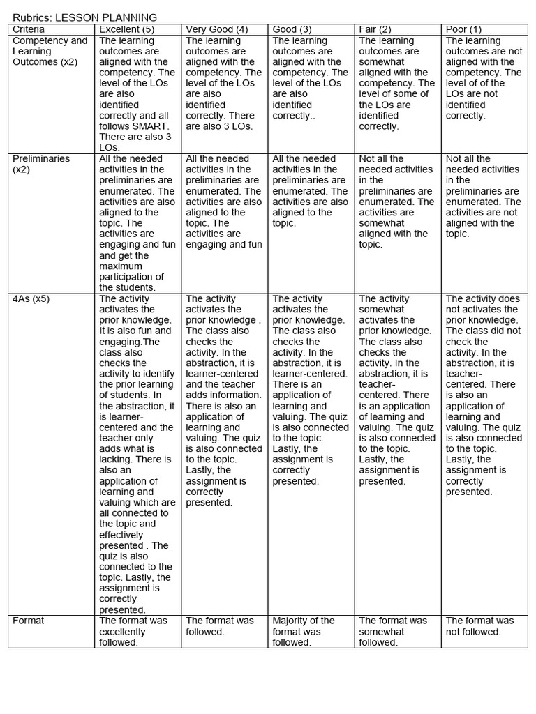 Lesson Planning Rubric Guide | PDF | Pedagogy | Behaviorism