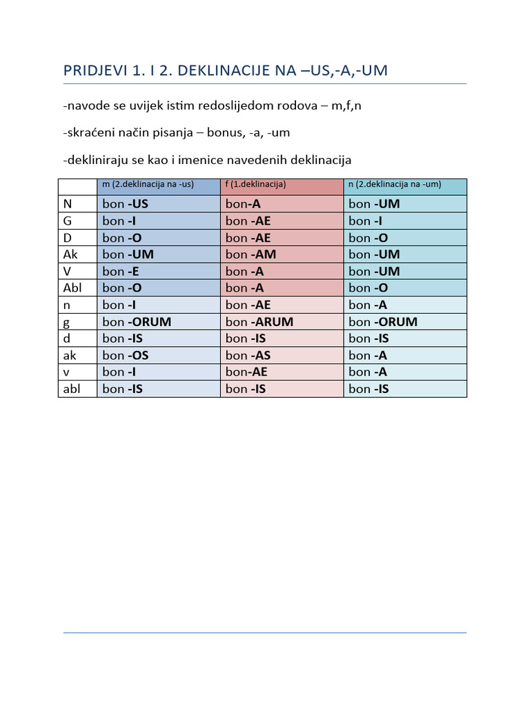 Pridjevi 1 2 Dekl | PDF