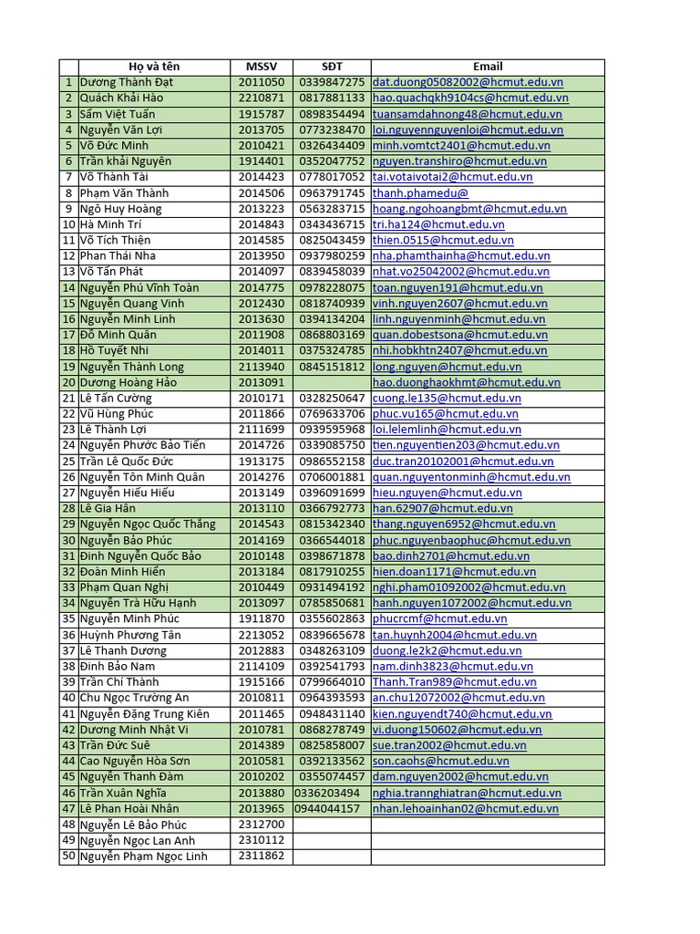 Danh Sách Nhóm Tiep Thi Can Ban - l06 | PDF
