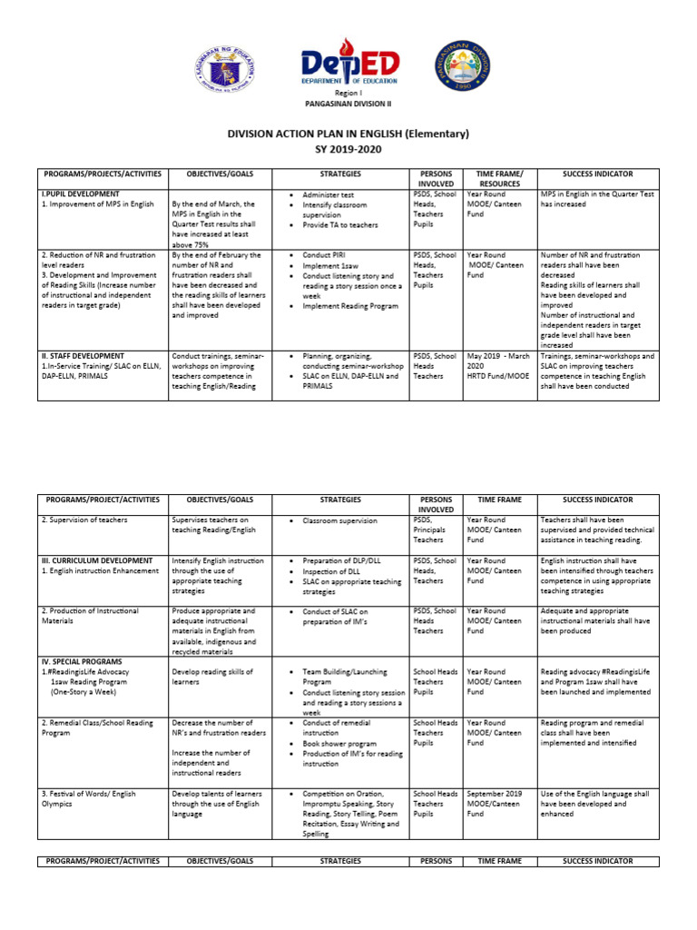 Action Plan in English SY 2019 2020 | PDF | Teachers | Teaching