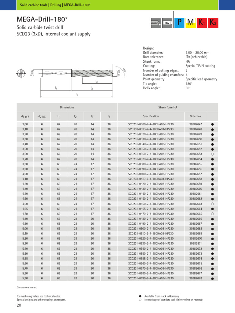 Tabela Brocas | PDF | Drilling | Drill