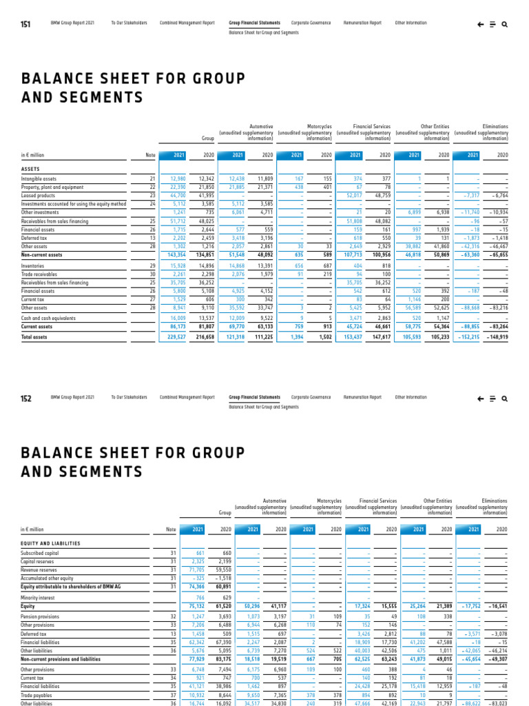 Balance Sheet For Group and Segments | PDF | Balance Sheet | Equity ...
