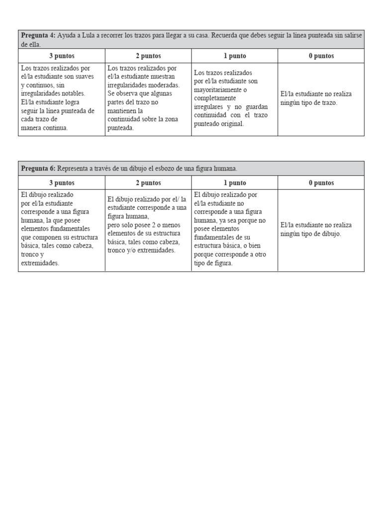 Pauta Evaluación NT1 | PDF | Comunicación | Aprendizaje