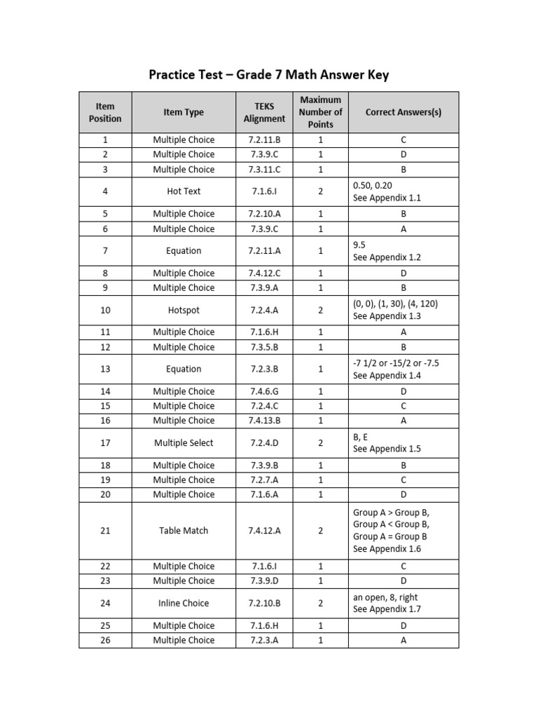 Grade 7 Math Practice Test Answer Key | PDF | Multiple Choice | Student ...