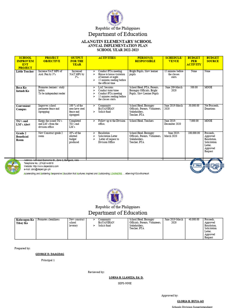 Aip 2022-2025 | PDF | Learning | Behavior Modification