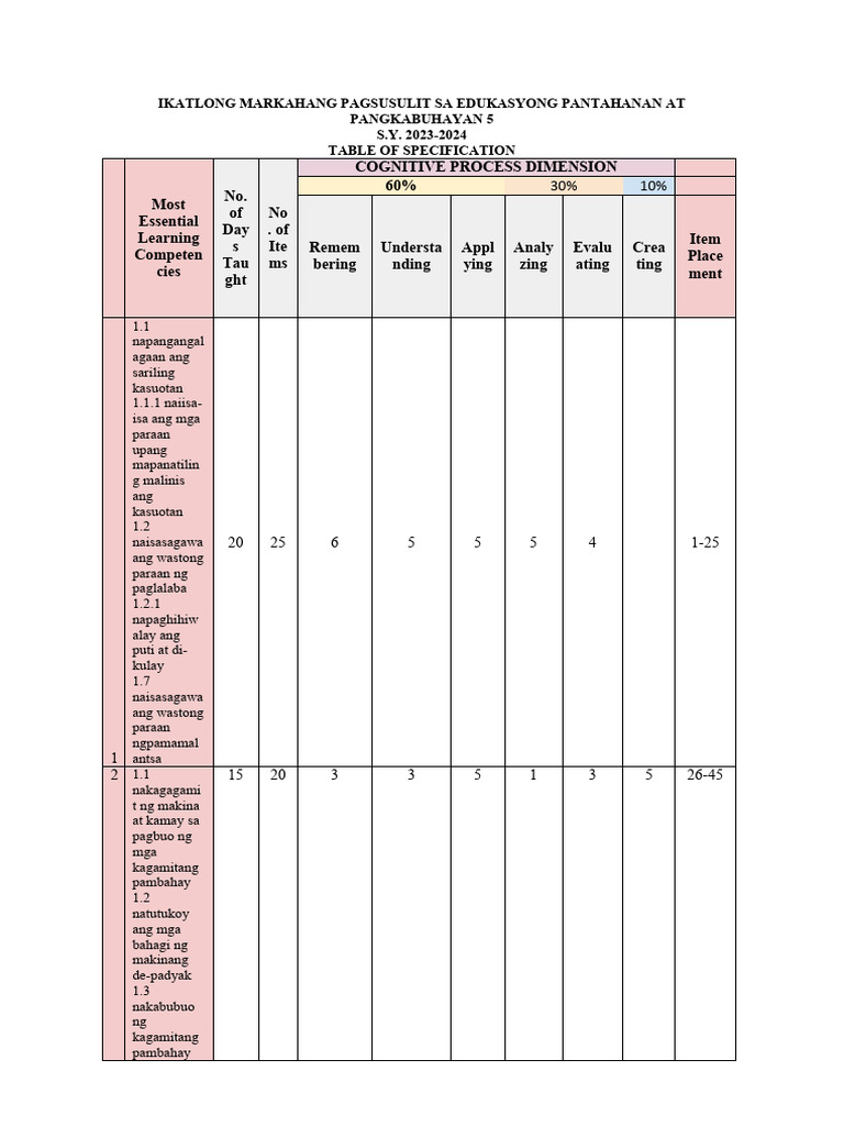 Ikatlong Markahang Pagsusulit Sa EPP 5 | PDF