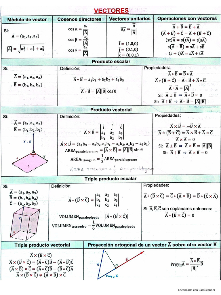 Formulario Vectores | PDF