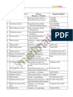 All Name Reactions of Chemistry Class 12th Cbse & Isc PDF | PDF ...