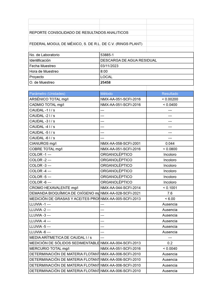 Resultados Previos Federal Mogul SS 25458 | PDF