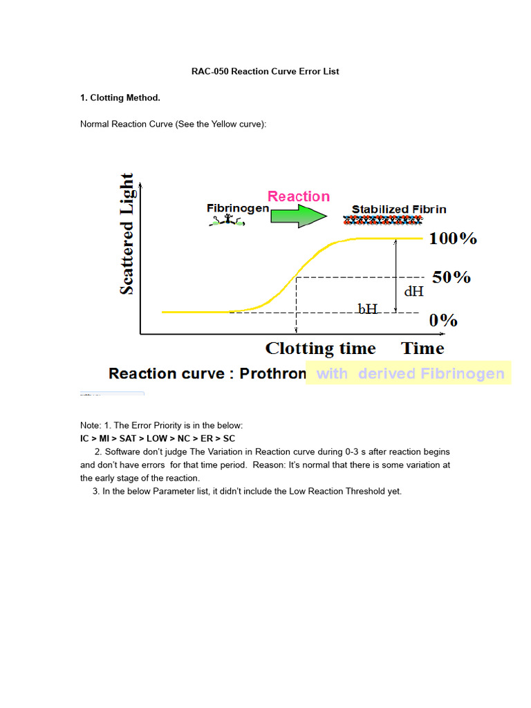 Reaction Curve Error Analysis Guide | PDF