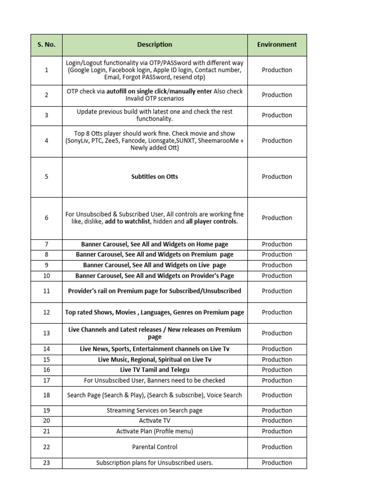 App Sanity Checklist | PDF | Subscription Business Model | Mobile Software