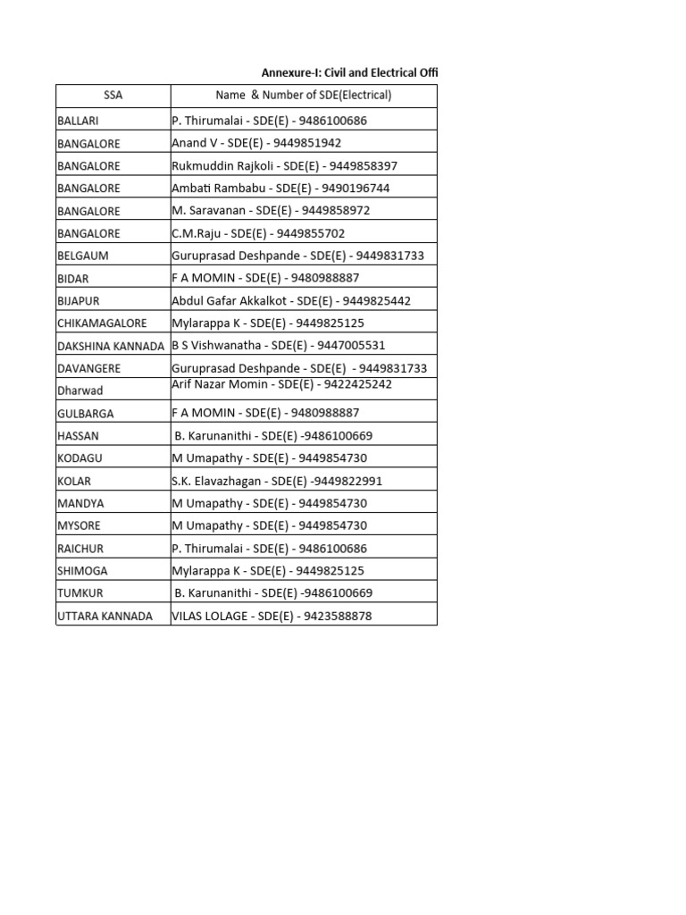 Annexure-I, II, III | PDF