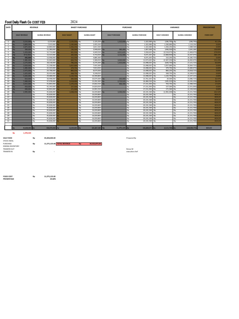 Daily Food Feb 2024 ADIN | PDF