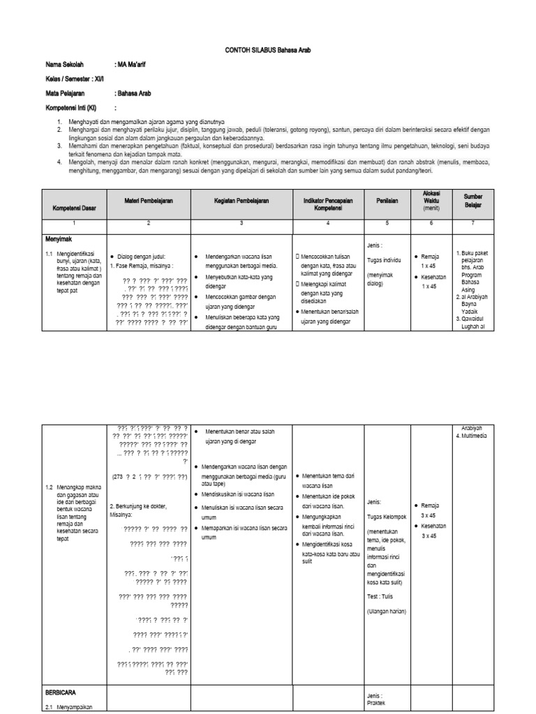 Contoh Silabus Bahasa Arab | PDF