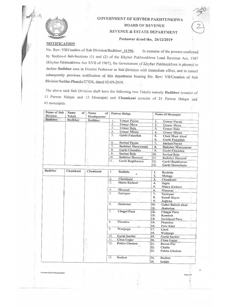 Sub Divisions and Tehsils in District Peshawar | PDF