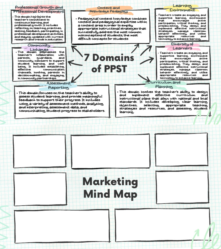 7 Domains of PPST: Professional Growth and Professional Development Learning Environment ...