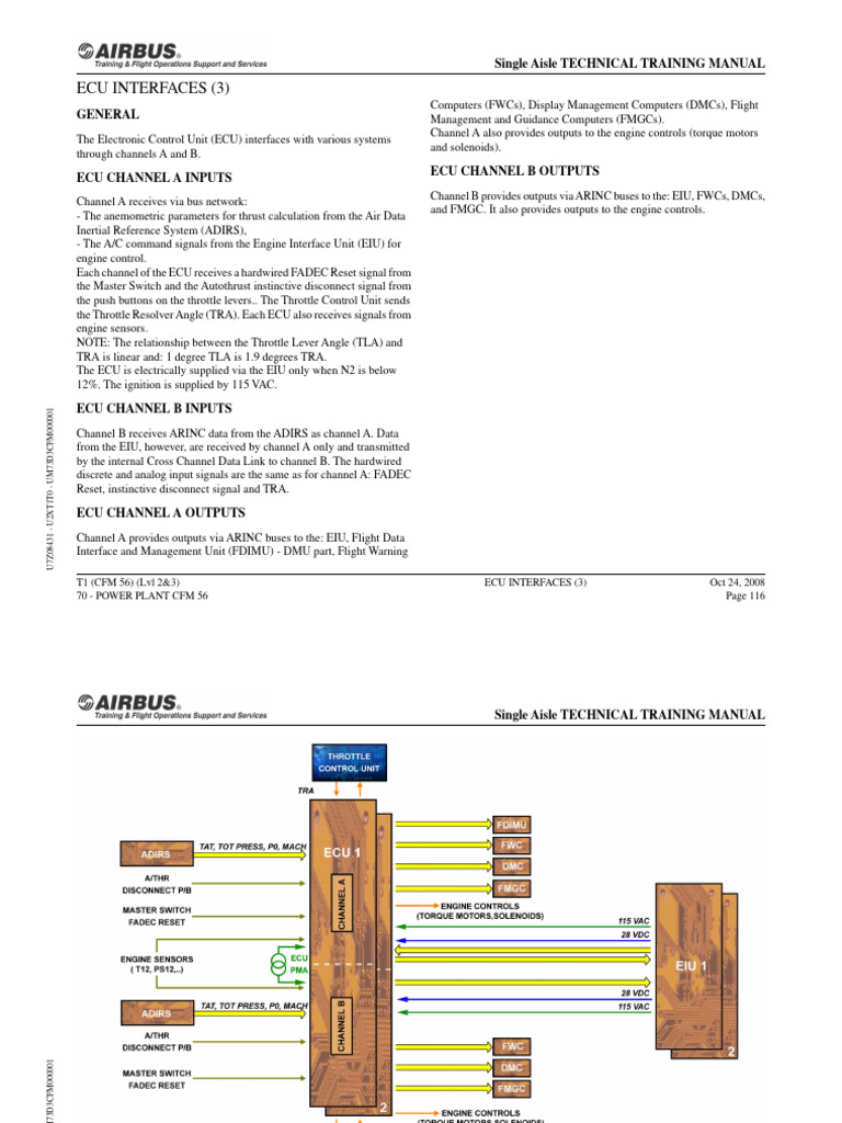 Ecu Interfaces | PDF | Throttle | Electrical Engineering