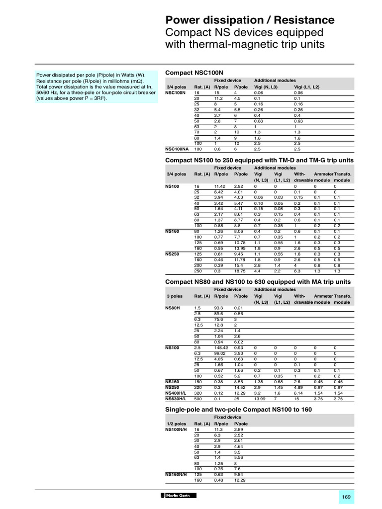 SE Compact NS Circuit Breaker Heat Loss | PDF | Computer Engineering ...