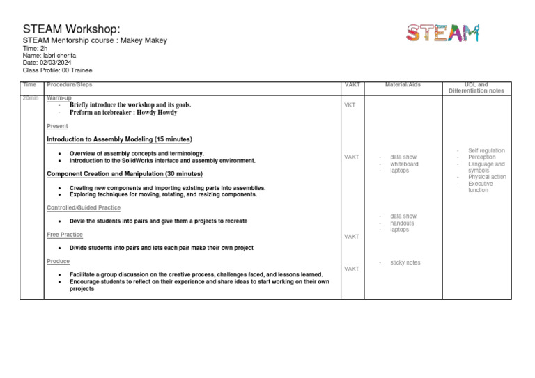 Lesson Plan Pdf Behavior Modification Human Communication