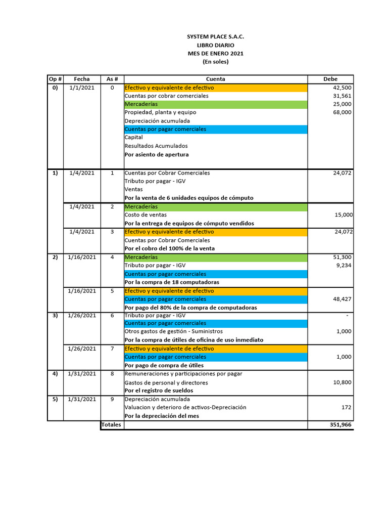 SEM06 - SOL Rev | PDF | Pagos | Depreciación