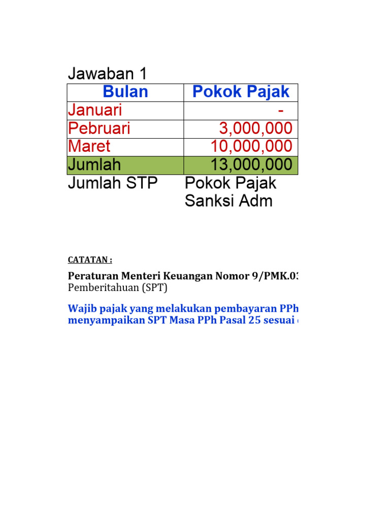 Tarif KMK Atas Sanksi Bunga Dan Imbalan Bunga Perpajakan Mulai Bulan ...