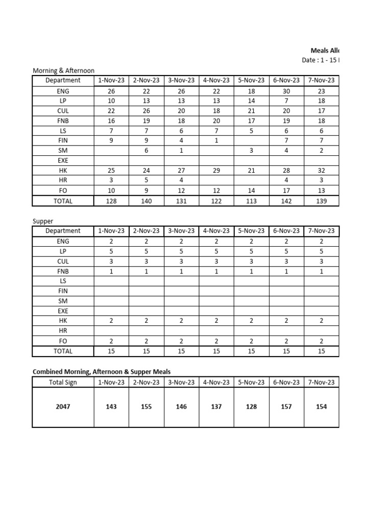 Total Employee November 2023 | PDF | Dinner
