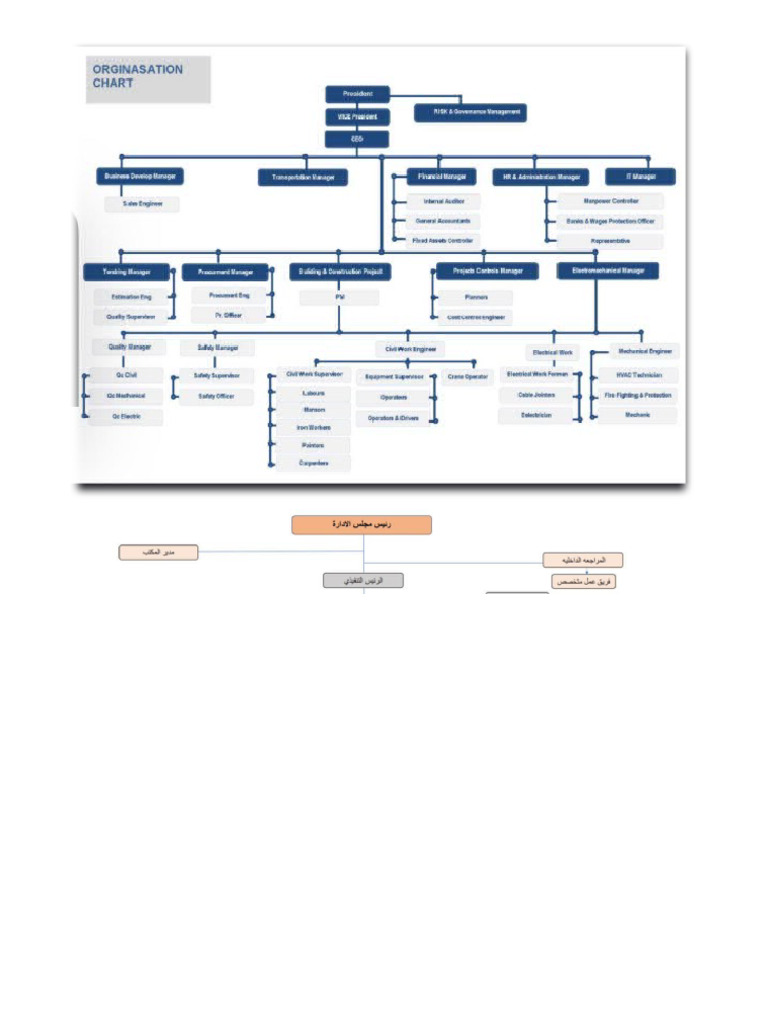 Company Structure | PDF