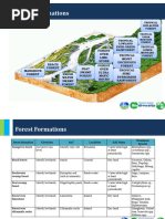 FMBTB2 Forest Land Use Planning PDF | PDF