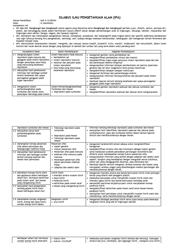 Silabus IPA SMP Kelas IX 2023 | PDF