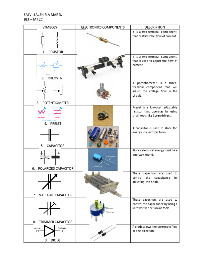 Electronics Symbol and Description | PDF | Diode | Capacitor