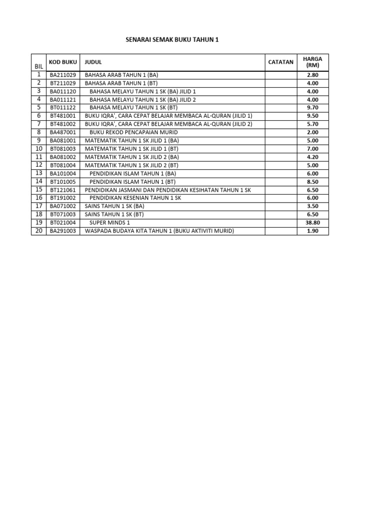 Senarai Buku Teks | PDF