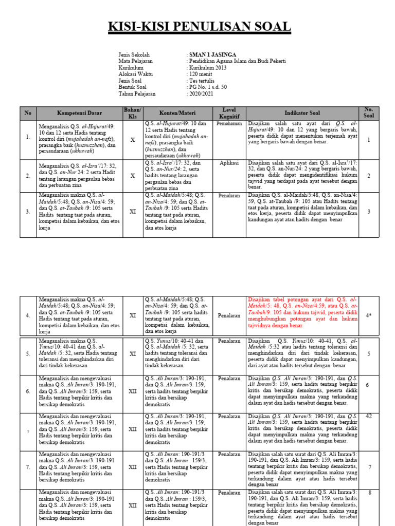 Kisi-Kisi Soal Agama Islam SMAN 1 Jasinga | PDF