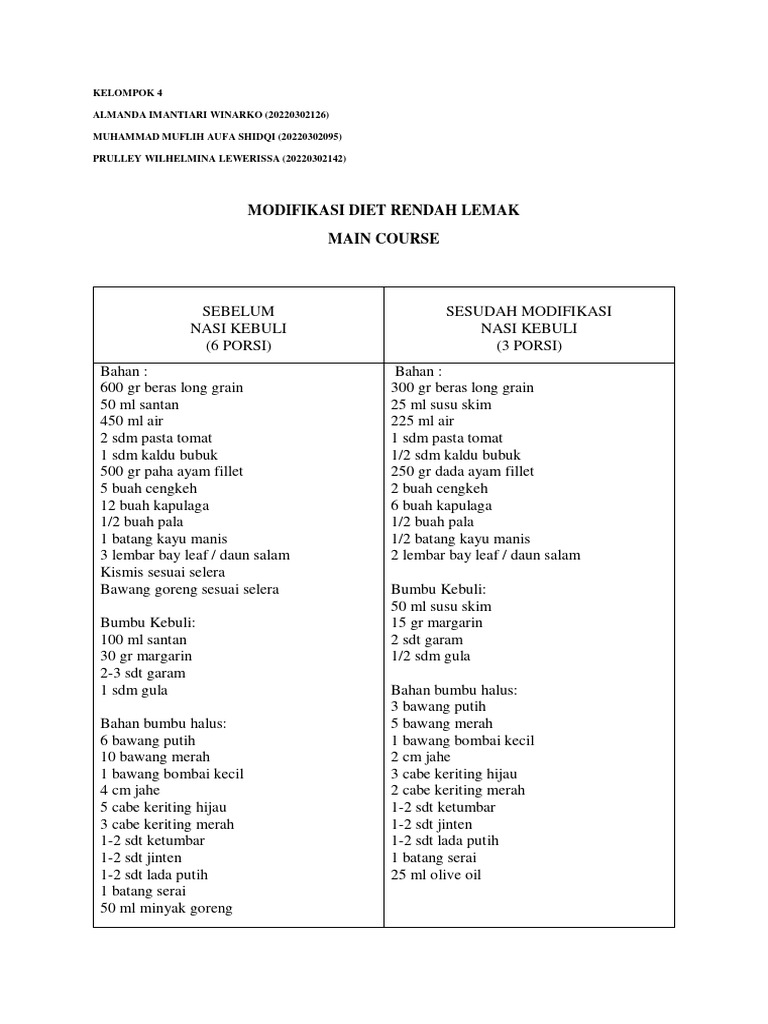 Kuliner Lanjut Diet Rendah Lemak Muhammad Muflih Aufa Shidqi | PDF