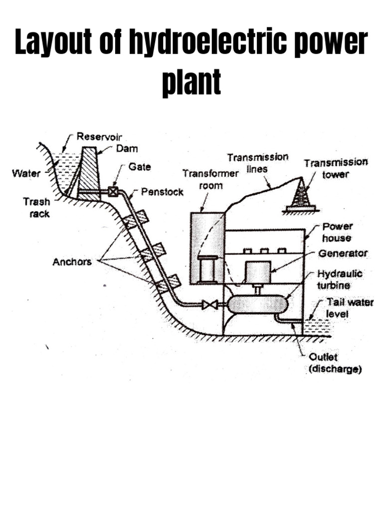 Labeled Diagram Of Hydroelectric Power
