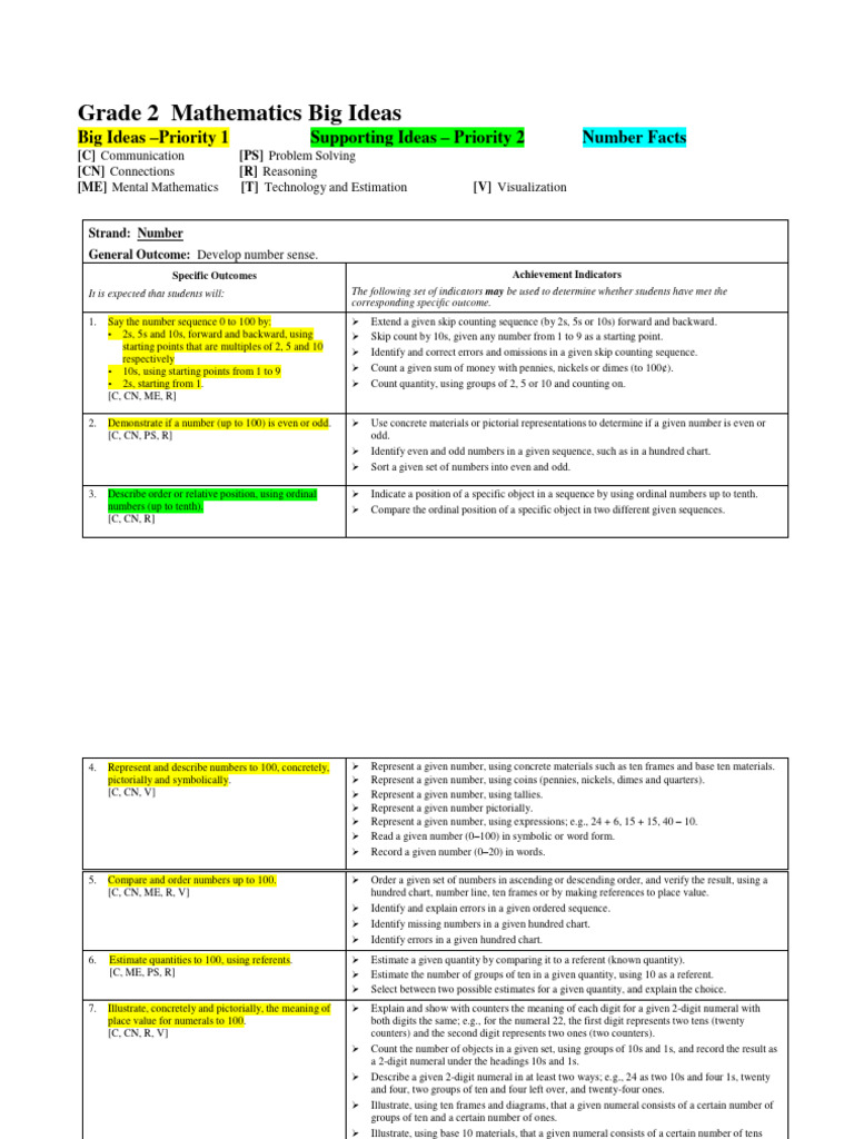 Grade 2 Math Prioritized Outcomes | PDF | Shape | Subtraction