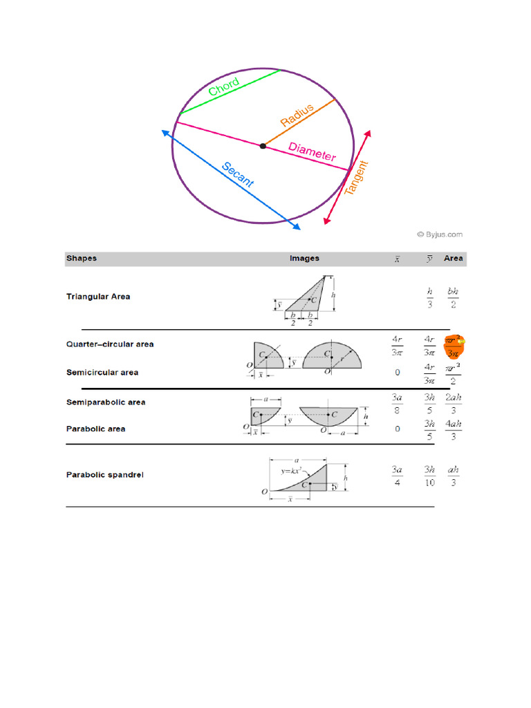 Label of Circle and Centroid of Other Shapes | PDF