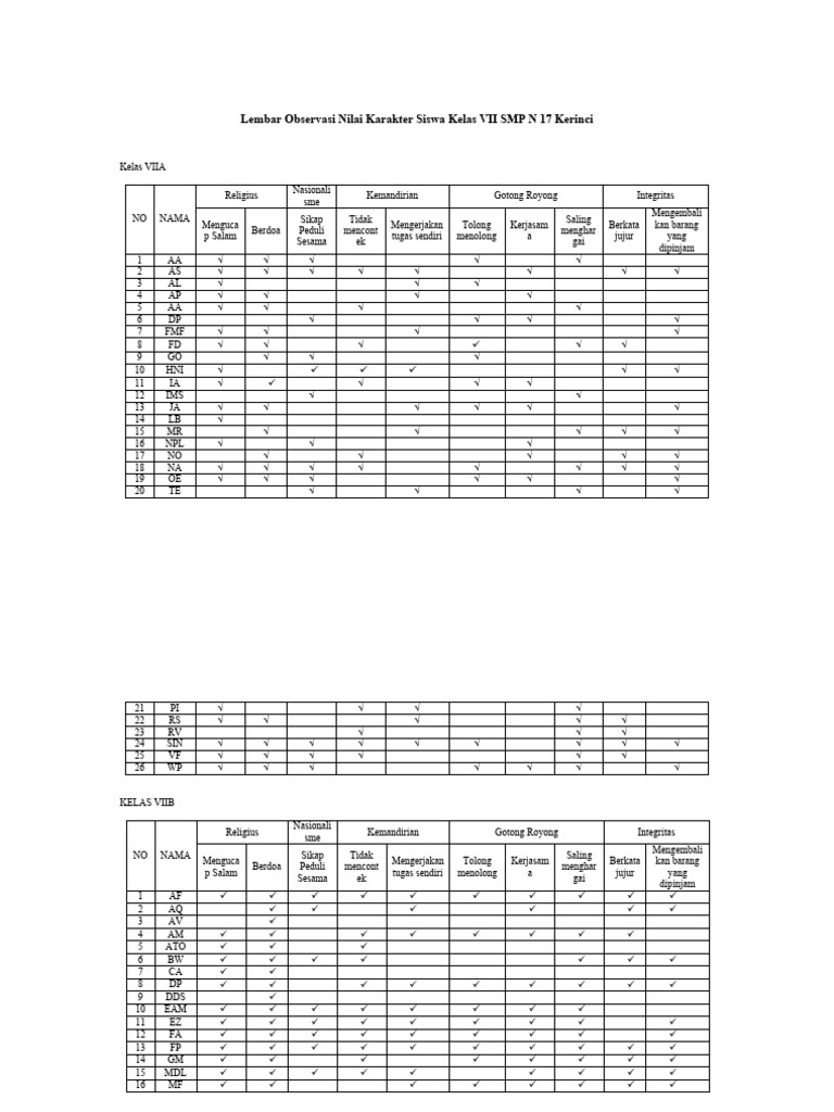 Lembar Observasi Nilai Karakter Siswa Kelas Vii Smp N 17 Kerinci Pdf