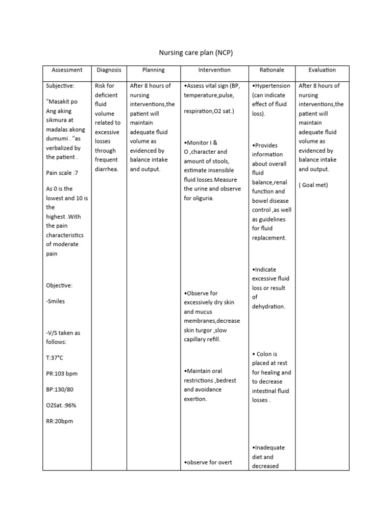 Nursing Care Plan for Diarrhea Management | PDF | Diarrhea | Dehydration