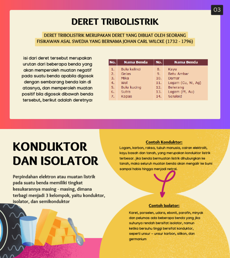 Deret Tribolistrik dan Contohnya | PDF
